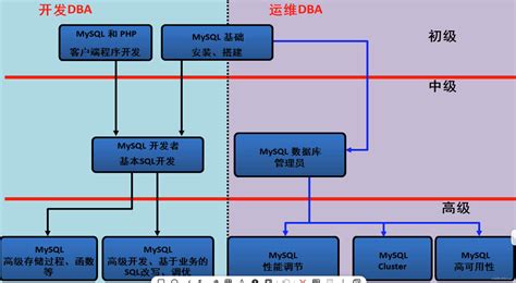 数据的力量：构筑现代大型网站之数据库基础与应用大型网站数据库设计 Csdn博客