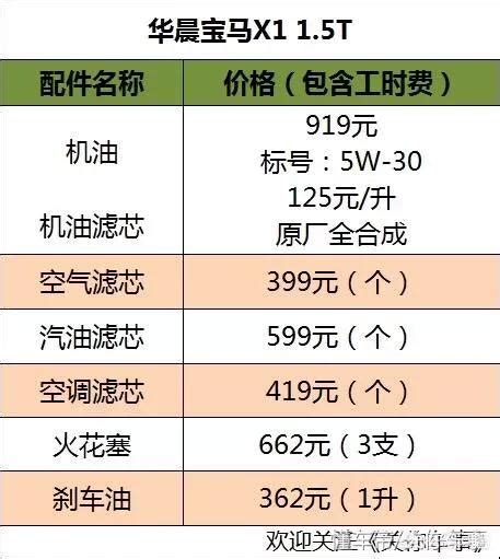 養一部寶馬x1一年的費用是多少 每日頭條