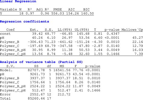 Linear Regression With Dummy Variables File Polymer Download