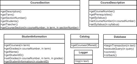 2 The Class Diagram Of The University Application Download Scientific Diagram