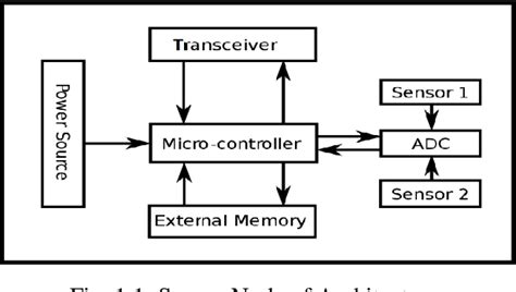 table 2 from an efficient light weight cryptography algorithm scheme