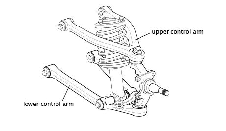 What Is A Lower Control Arm Guide To Its Role In Vehicle Suspension