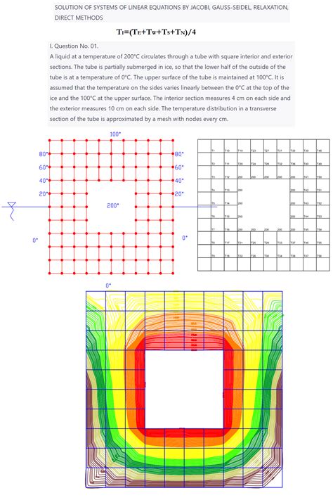 Solution Of Systems Of Linear Equations By Jacobi