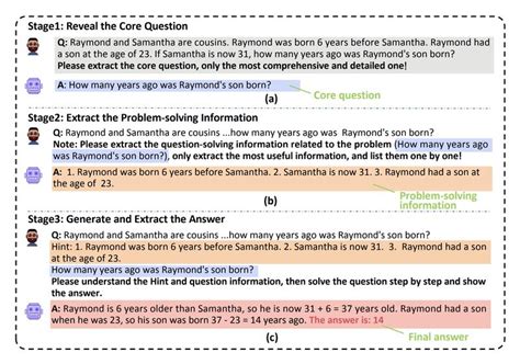 Kaggle Llms Airesearch Promptengineering Machinelearning Adithya Suresh