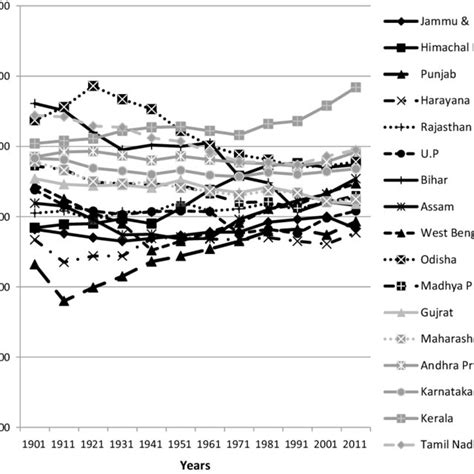 Trends In Sex Ratio Of The Overall Population In Major States Of India Download Scientific