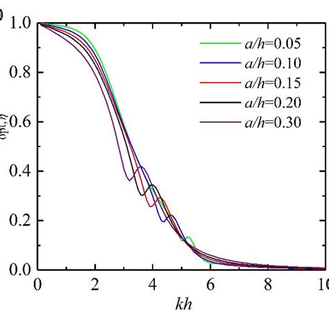 A Optimal Power Extraction Efficiency Max And B The Corresponding Download Scientific
