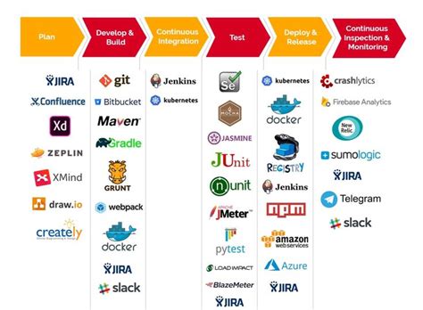 Pin De Baris Yazici En Sw Architecture Tecnologias De La Informacion Y Comunicacion