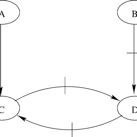 The Inference Graph G Download Scientific Diagram