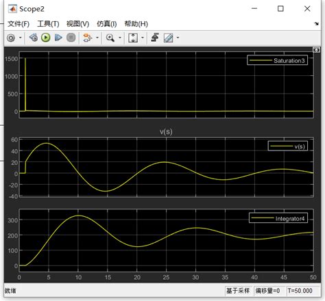 matlab simulink pid仿真图像分析（单双环、连续与离散时间） 双环控制仿真图 csdn博客