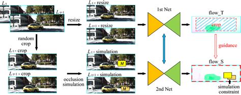 Illustration Of Our Occlusion Handling Method Given Two Consecutive