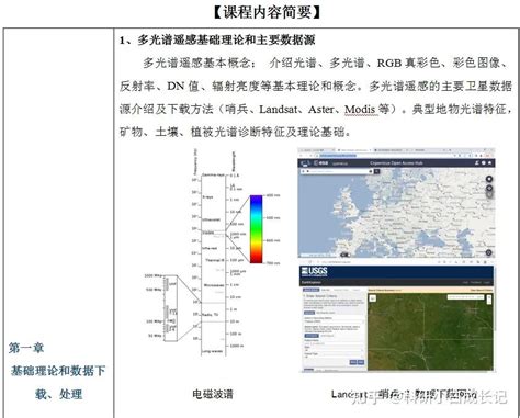 基于python多光谱遥感数据处理、图像分类、定量评估及机器学习 知乎