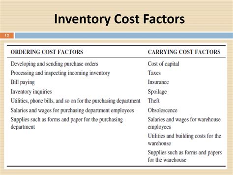 Basic Eoq Model Quantity Discount Economic Lot Size Pdf