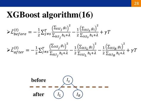 Introduction Of Xgboost