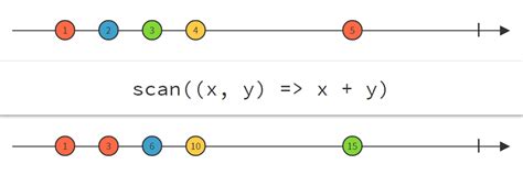 A Quick Guide To Javascript Streams Softwire
