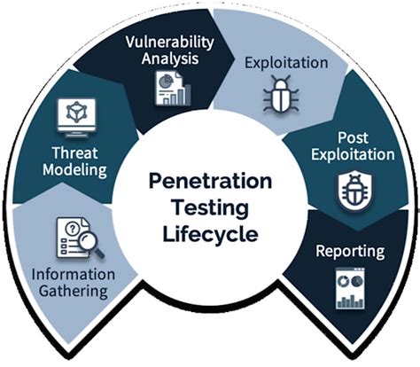 Do Penetration Testing For Securing Your Digital Assets By Mrkalid Fiverr