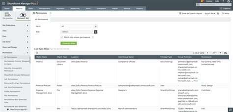 A Reporting Tool For SharePoint Lists And List Items SharePoint