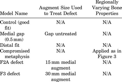 Summary Of The Cases Considered Download Table