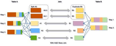 Sumit Mittal On Linkedin Bigdata Dataengineering Apachespark
