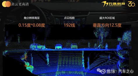 全球最轻薄的车载激光雷达来了，24mm，万集出品 这个四月，是车载激光雷达密集产品发布月。4 月 15 日，速腾发布新一代激光雷达 Mx，号称要引领激光雷达进入「千元机」 雪球