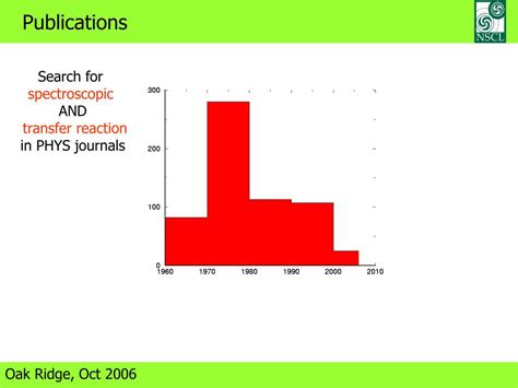 Ppt Spectroscopic Factors And Asymptotic Normalization Coefficients Powerpoint Presentation