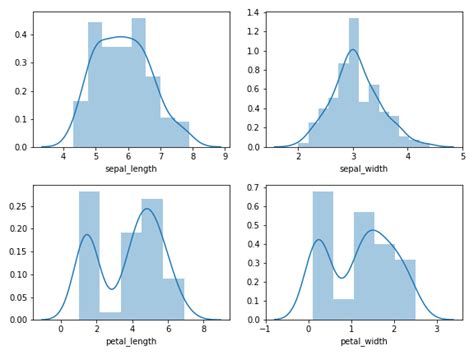 Matplotlib Mortifying Axes Objects Returned By Pltsubplots With A