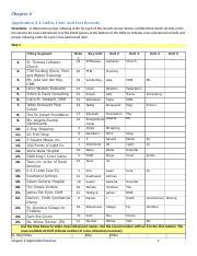 4 Application 4 2 Docx Chapter 4 Application 4 2 Index Code And Sort
