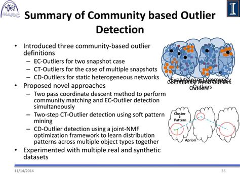 Ppt Outlier Detection For Information Networks Powerpoint Presentation Id 6617277