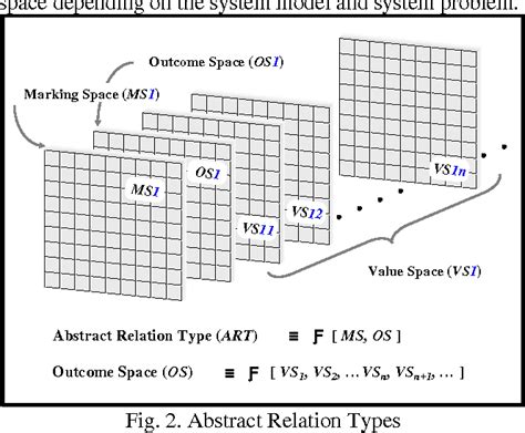 Figure 2 From System Of Systems Complexity Identification And Control Semantic Scholar