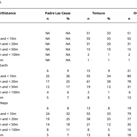 Distribution Of The Positional Error For The Different Methods