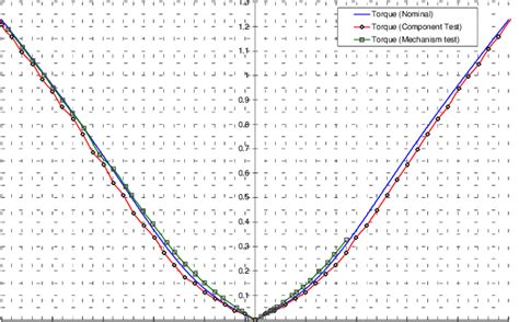 Absolute Scan Error In Continuous Mode ƒ Discrete Scan Mode Download