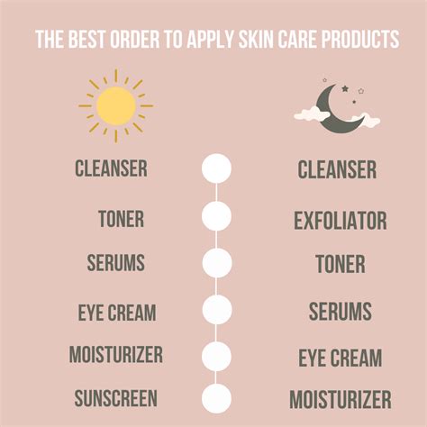 Typical Skin Care Routine Order At Stephanie Smith Blog