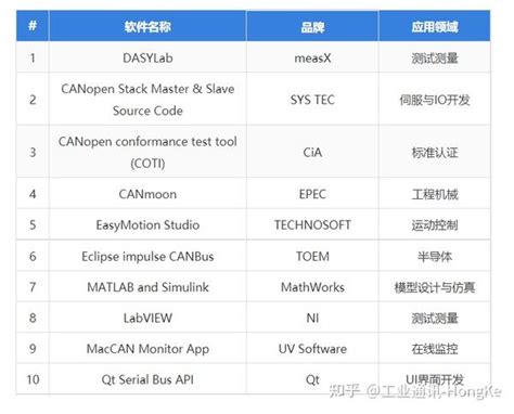 仅需6步！虹科教你如何在第三方软件codesys中配置pcan 知乎