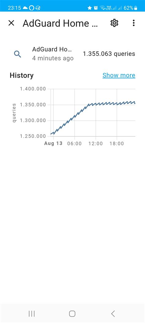AdGuard Home DNS Queries Decreases Hourly Configuration Home Assistant Community