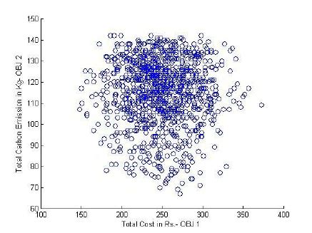 Output Generated From Genetic Algorithm Download Scientific Diagram