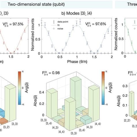 performance of the quantum photonic source bell inequality violation