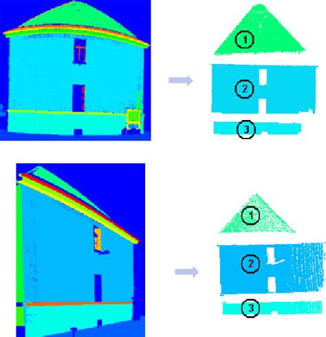 Figure 1 From Registration Of Terrestrial Laser Scanning Data Using Planar Patches And Image