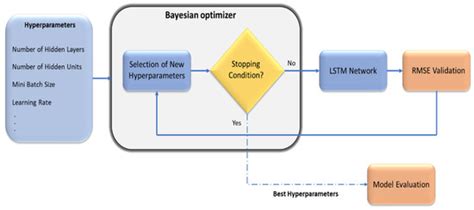 Minerals Special Issue Design Modeling Optimization And Control Of Flotation Process