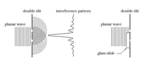 Solved An Interference Pattern Is Formed On A Screen By