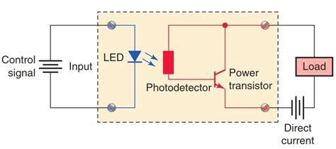 Why Are The Majority Of Solid State Relays Constructed As Single Pole Devices Platform