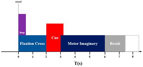 Genetic Algorithm Based Data Optimization For Efficient Transfer Learning In Convolutional