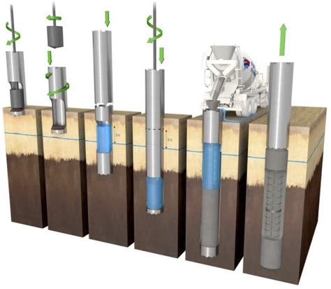 Cip 공법cast In Place Pile 에 대하여 네이버 블로그