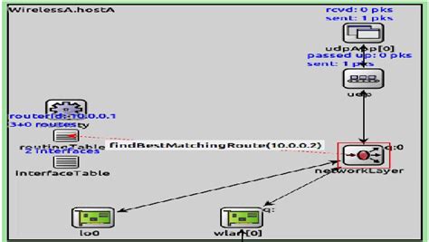 Figure 2 From Development And Simulation Two Wireless Hosts Communication Network Using Omnnet
