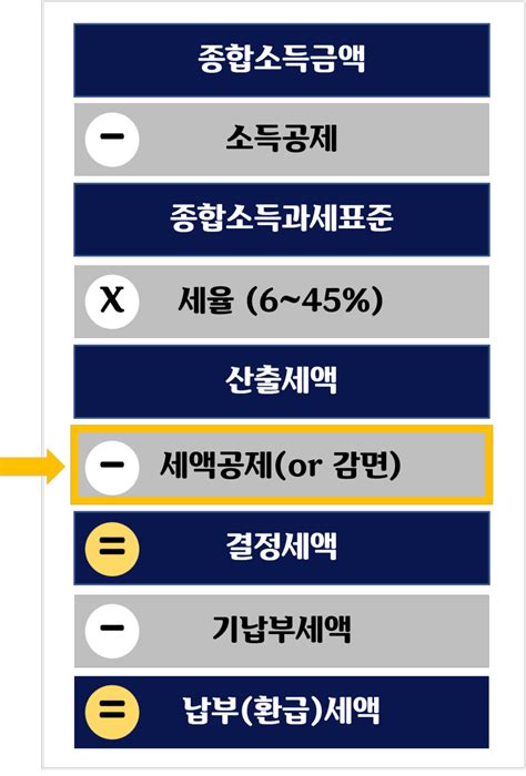 연금저축 And 연금보험 세액공제 And 비과세 비교 Feat 연금저축보험 연금저축펀드 연금보험 변액연금보험 네이버 블로그
