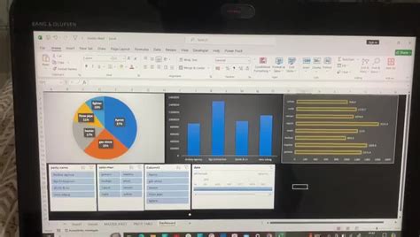 Video Completed Excel Dashboard Project On Sales Data Md Hamid Raza