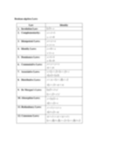 SOLUTION Boolean Algebra Worksheet Studypool