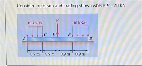 Solved 1 Draw The V M Diagrams Using The Graphical Method Chegg Com