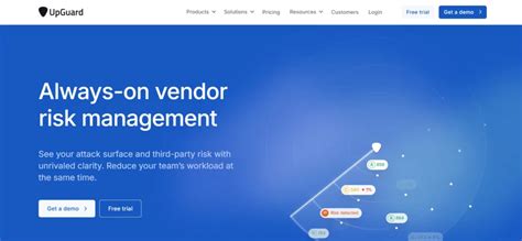 Top 12 Third Party Risk Management Solutions For 2025