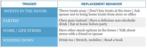 Steps To Build Will Power Active Moms Club