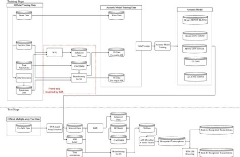 Figure 1 From The Ustc Nelslip Systems For Chime 6 Challenge Semantic Scholar