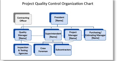 Quality Control In Construction Projects Software Engineering